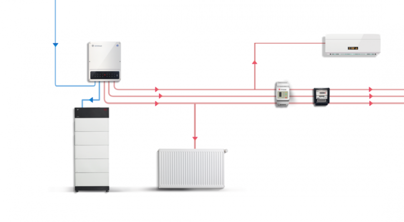 Four common functions of energy storage systems - CDS SOLAR