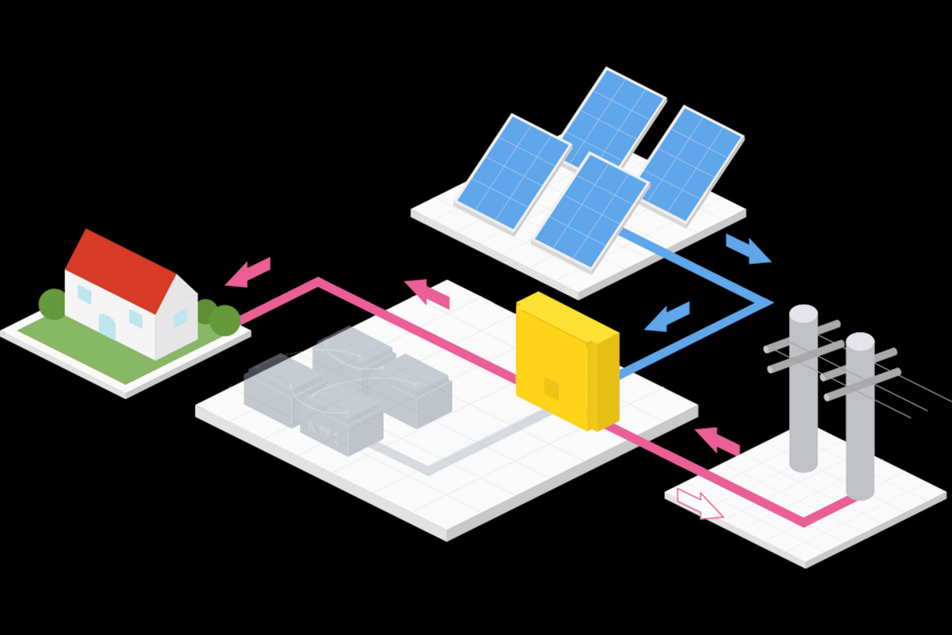 The Best On Grid System - CDS SOLAR