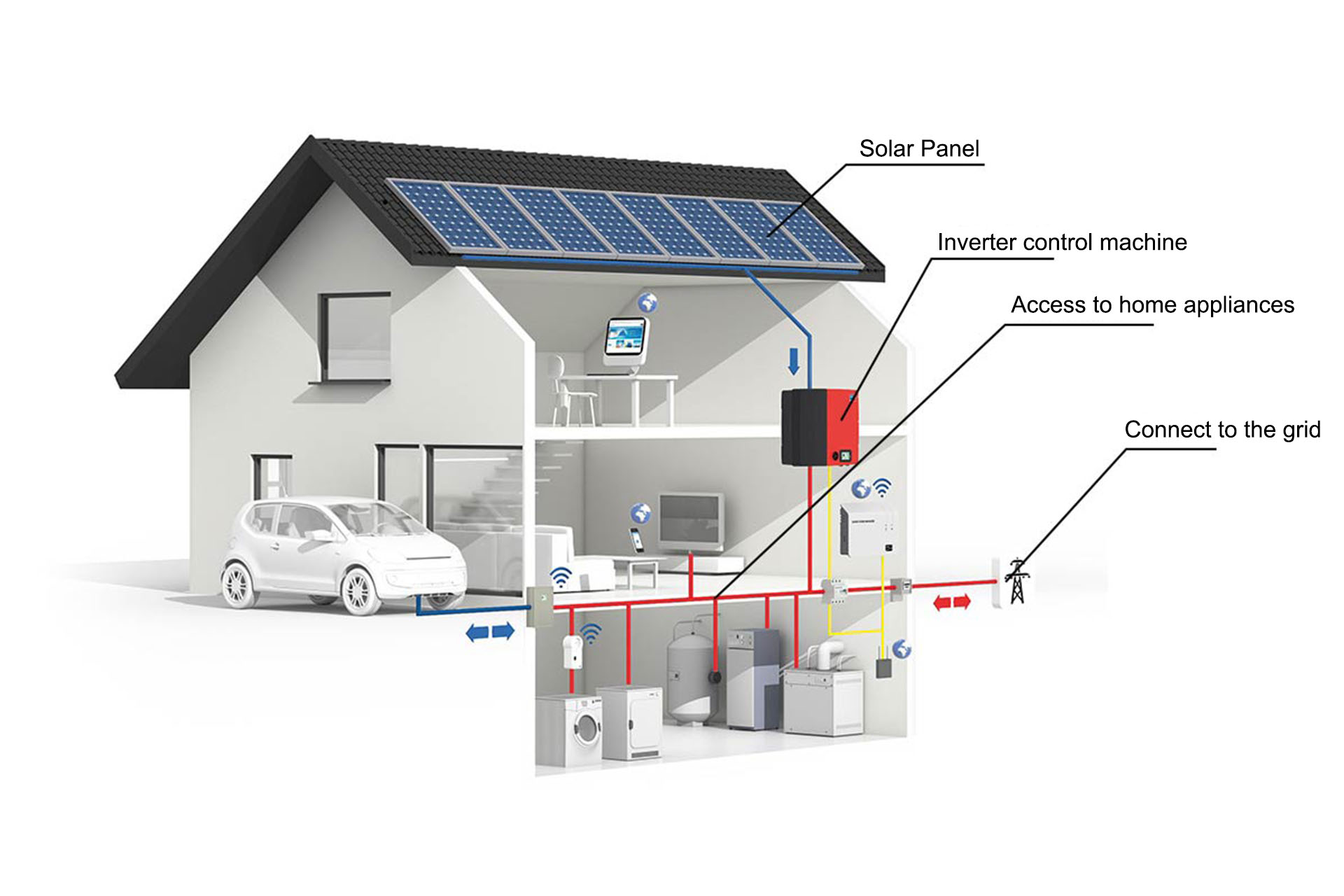 Microgrid system - CDS SOLAR