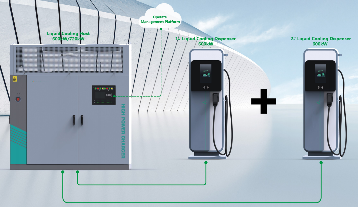 Introducing CDS Solar's groundbreaking product: the **CHAOJI Fast ...